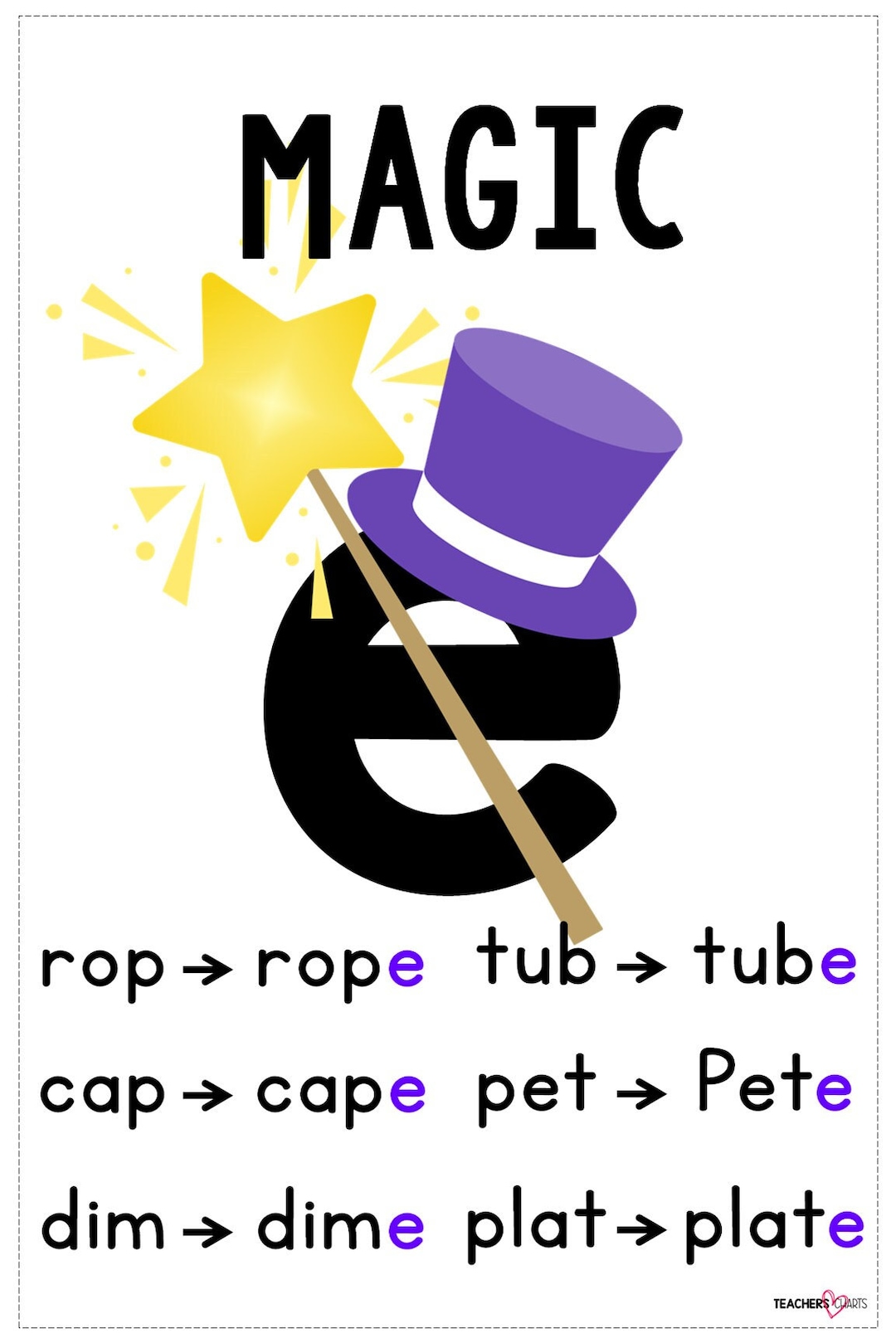 Magic E Anchor Chart 3'x2' - Etsy