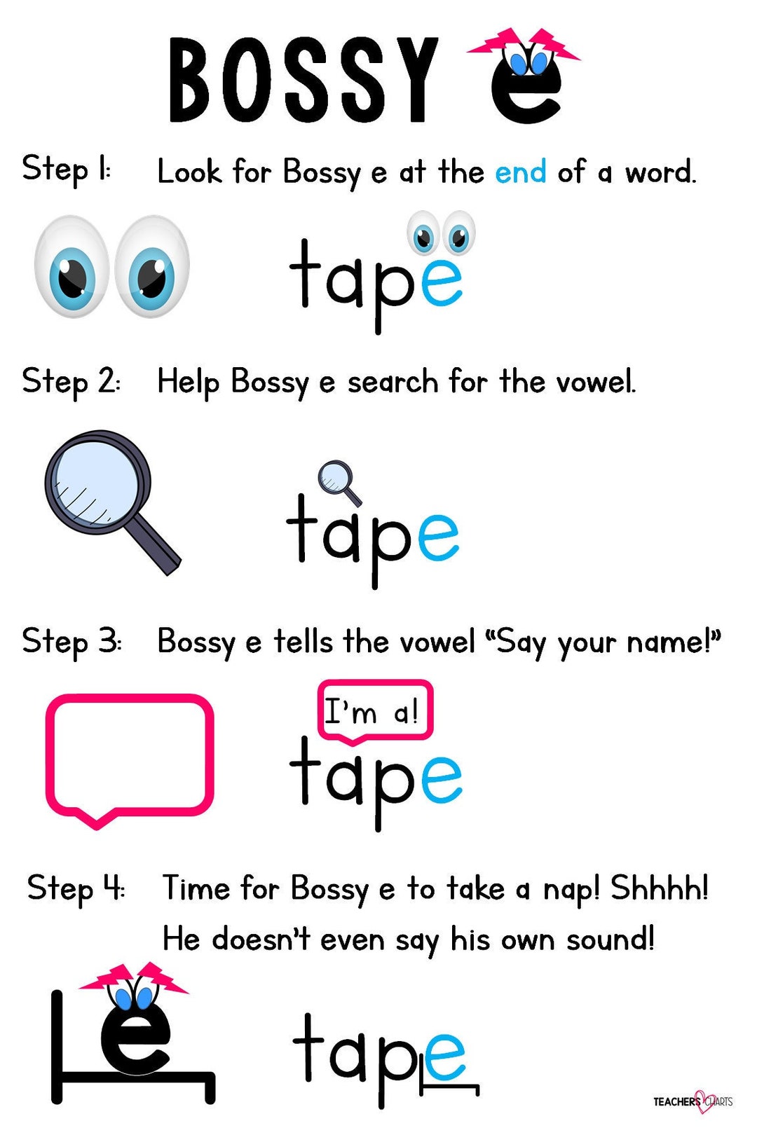 Bossy E Anchor Chart - Etsy