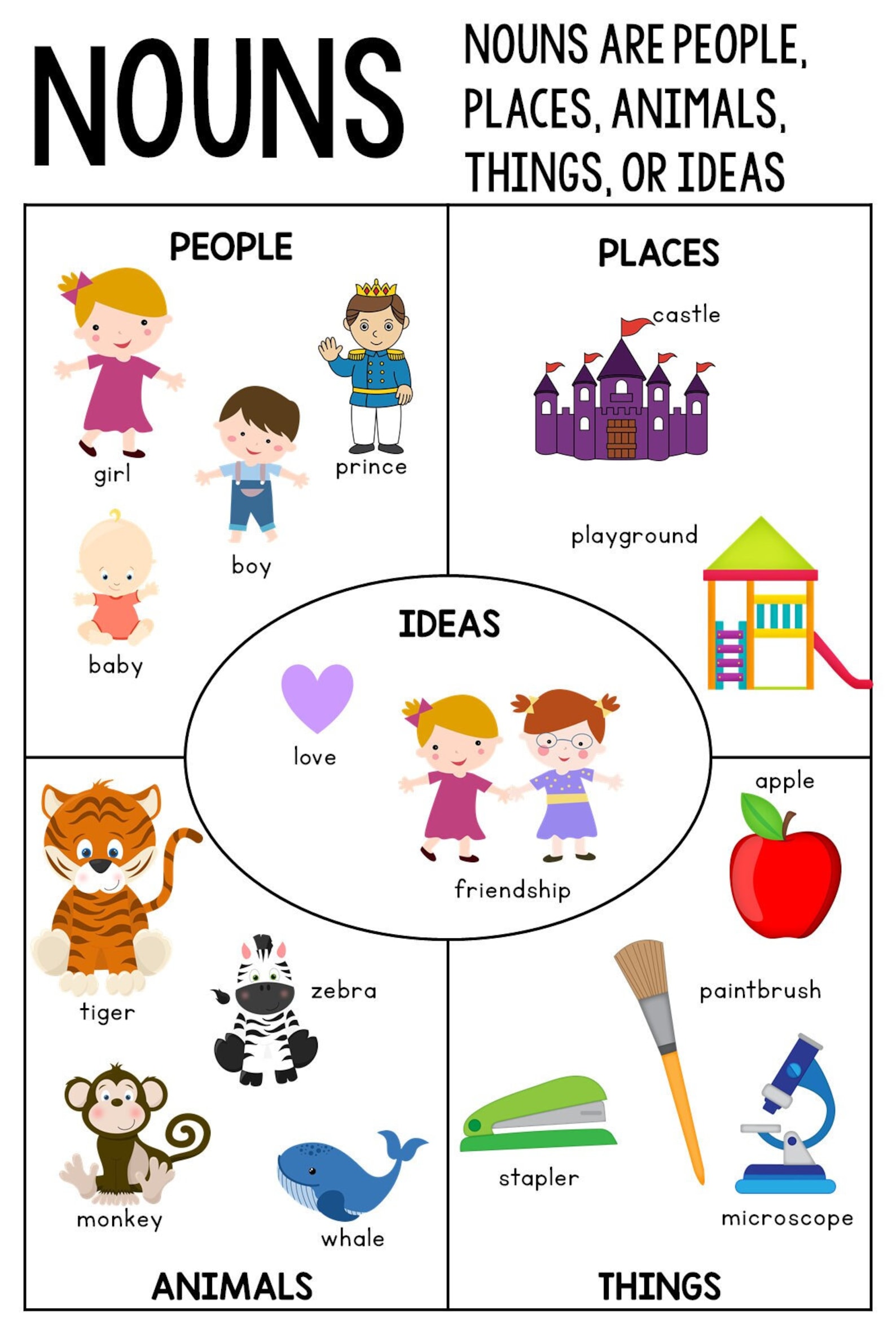 Nouns Anchor Chart - Etsy