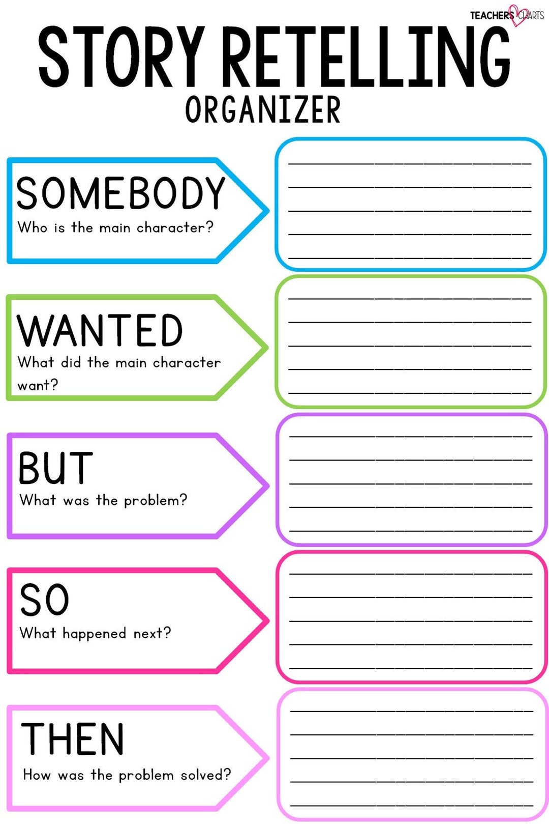 Summarizing Anchor Chart: Somebody, Wanted, But, So, Then - Etsy