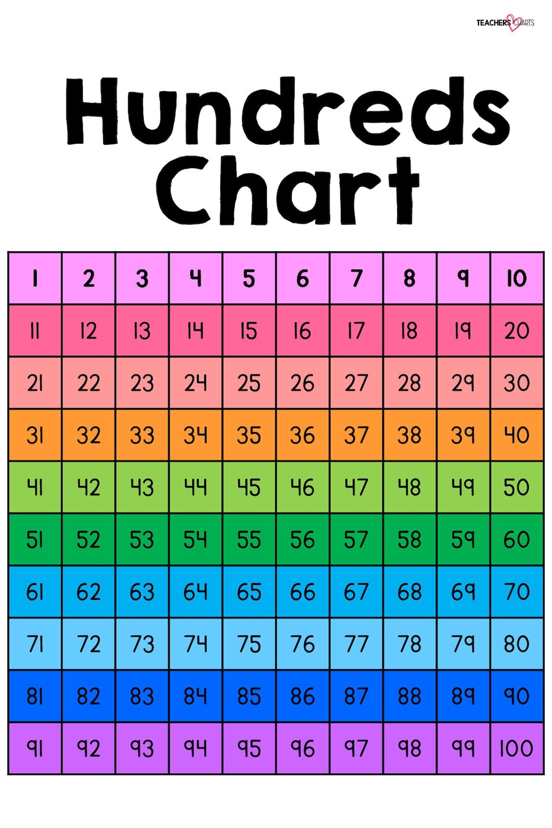 Hundreds Chart Anchor Chart- 3' X 2' - Etsy