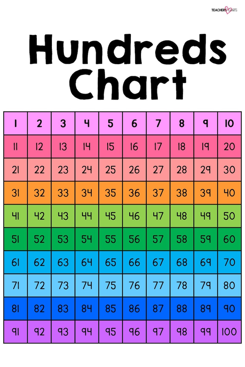 Hundreds Chart Anchor Chart- 3' X 2' - Etsy