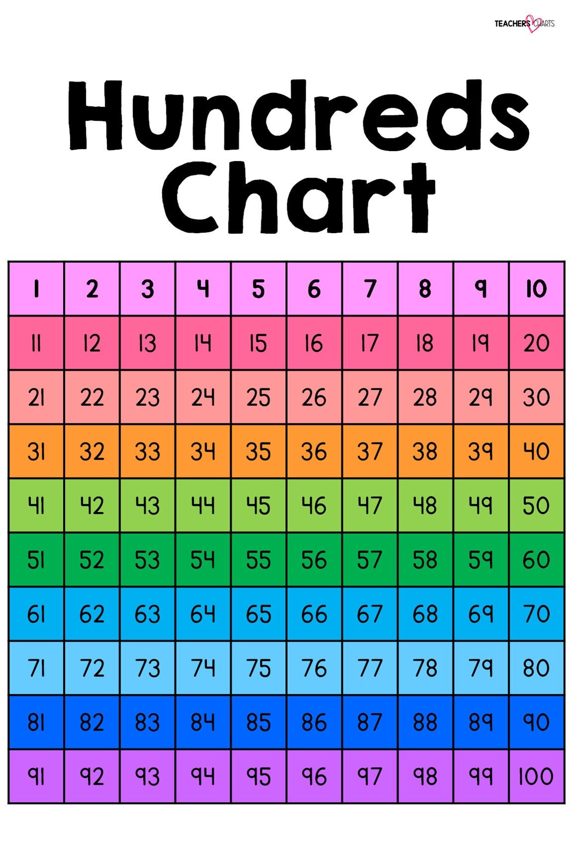 Hundreds Chart Anchor Chart- 3' X 2' - Etsy
