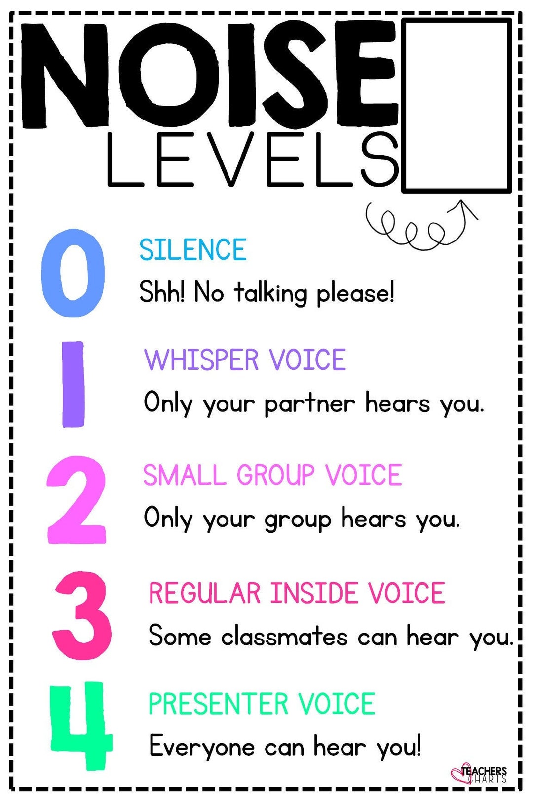 Noise Level Anchor Chart- 3'x2' Tangible Item - Etsy