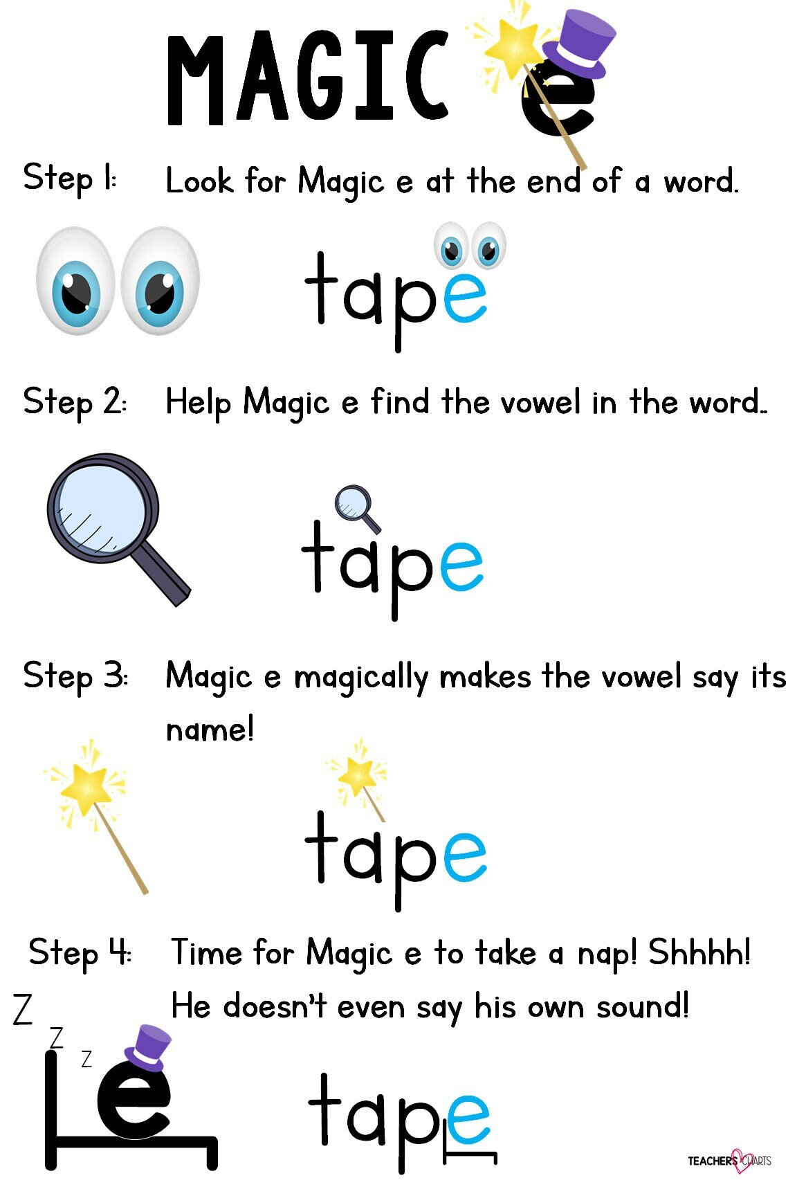 Magic E Anchor Chart- 2' X 3' Tangible Item - Etsy