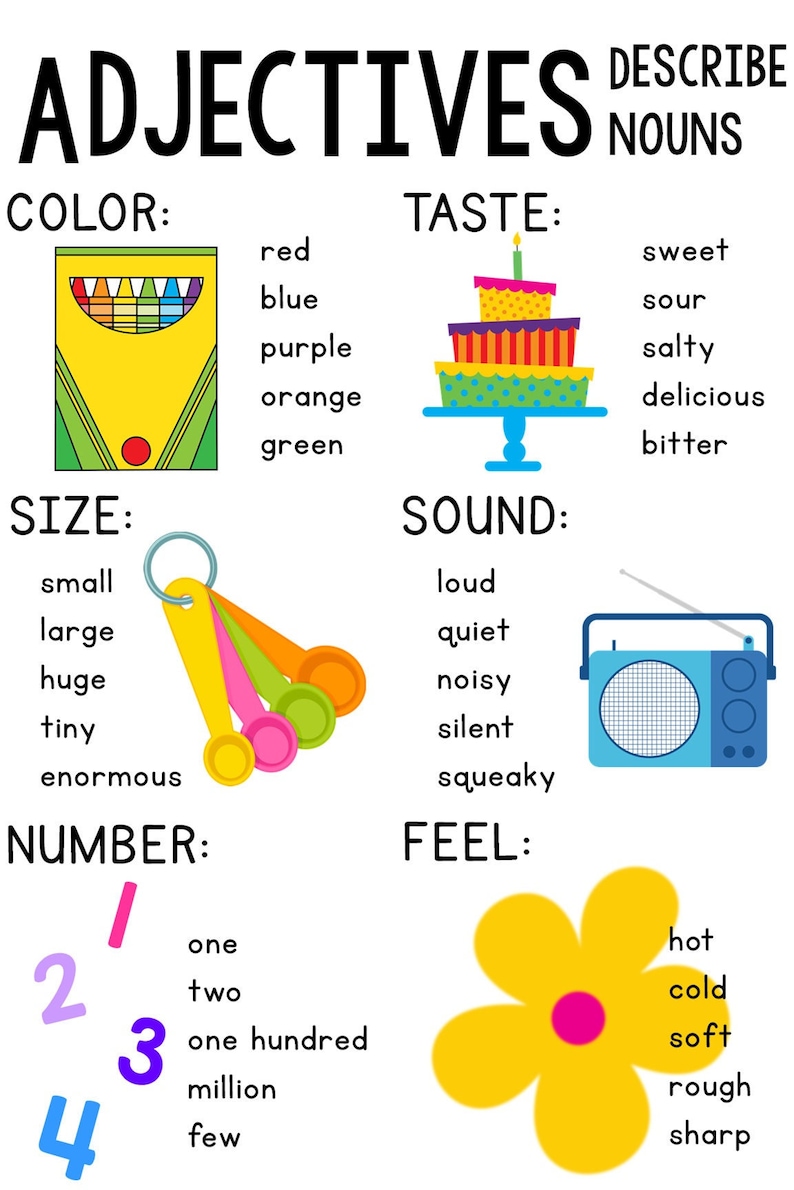 Nouns Anchor Chart - Etsy