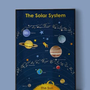 Solar System for Kids Children's Planet Poster Hand Drawn Space Poster ...