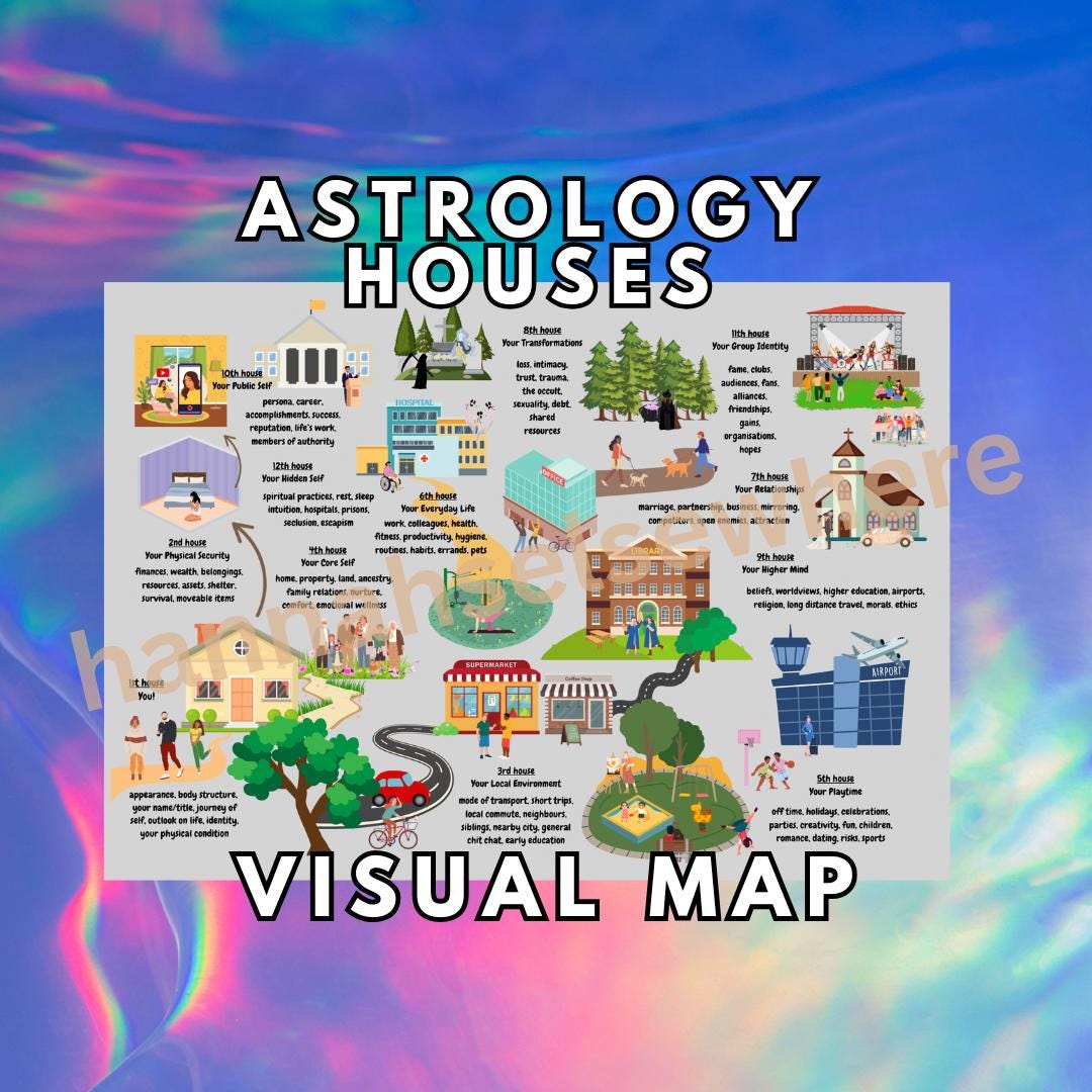 Astrological Houses: Printable Astrology Learning Map (PDF A4) - Etsy UK