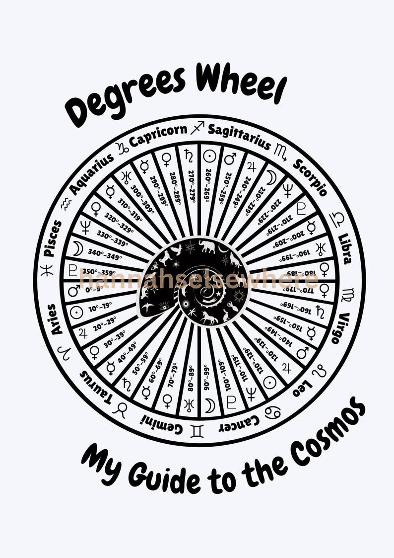 Astrology Wheels & Posters Kit: Printable Astrology Learning Guide (PDF ...