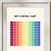 Skip Counting Chart, Educational Printable, Kids Wall Art, Math ...