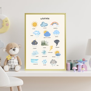 Kids Weather Poster Print, Educational Kids Wall Decor, Montessori ...