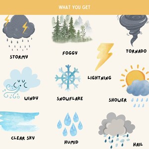 Kids Weather Poster Print, Educational Kids Wall Decor, Montessori ...