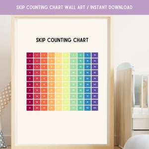 Skip Counting Chart, Educational Printable, Kids Wall Art, Math ...