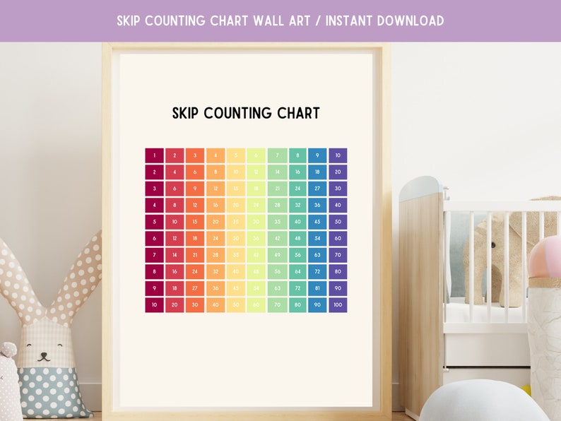 Skip Counting Chart, Educational Printable, Kids Wall Art, Math ...