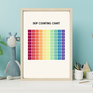 Skip Counting Chart, Educational Printable, Kids Wall Art, Math ...