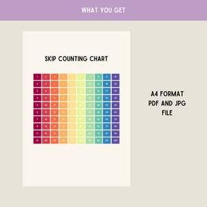 Skip Counting Chart, Educational Printable, Kids Wall Art, Math ...