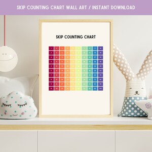 Skip Counting Chart, Educational Printable, Kids Wall Art, Math ...