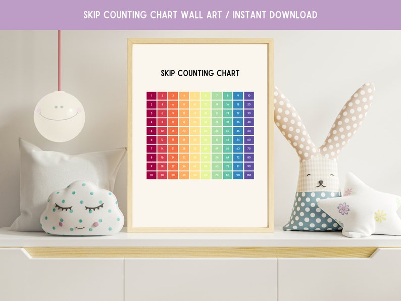 Skip Counting Chart, Educational Printable, Kids Wall Art, Math ...