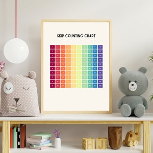 Skip Counting Chart, Educational Printable, Kids Wall Art, Math ...