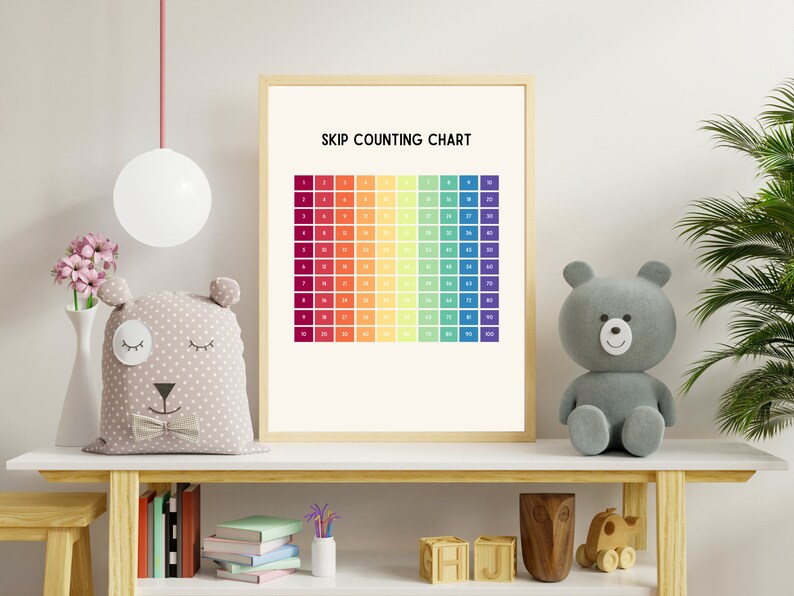 Skip Counting Chart, Educational Printable, Kids Wall Art, Math ...