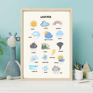 Kids Weather Poster Print, Educational Kids Wall Decor, Montessori ...