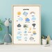 Kids Weather Poster Print, Educational Kids Wall Decor, Montessori ...