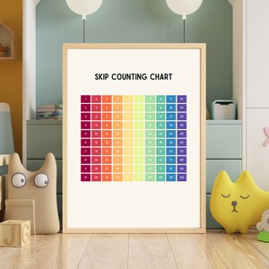 Skip Counting Chart, Educational Printable, Kids Wall Art, Math ...