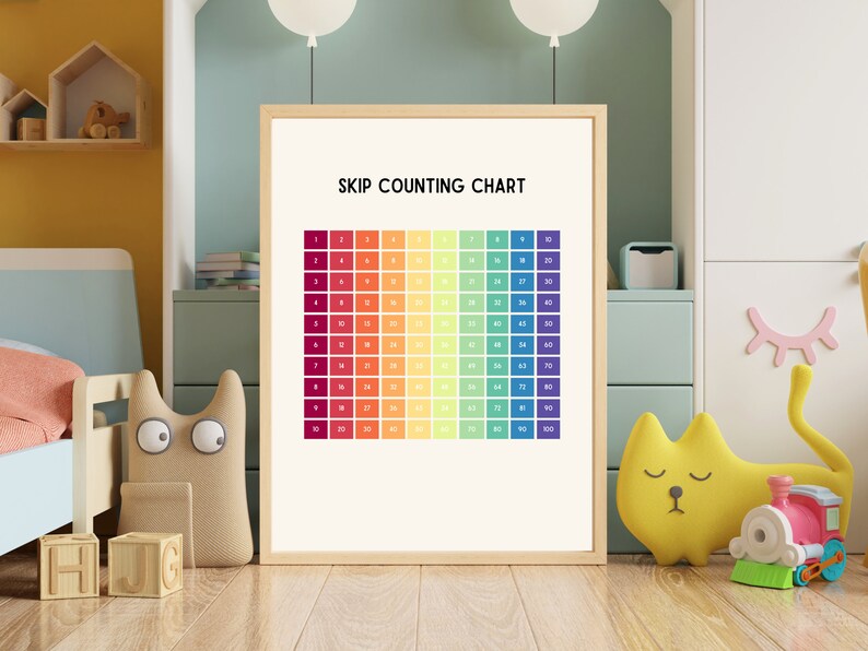 Skip Counting Chart, Educational Printable, Kids Wall Art, Math ...