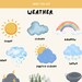 Kids Weather Poster Print, Educational Kids Wall Decor, Montessori ...
