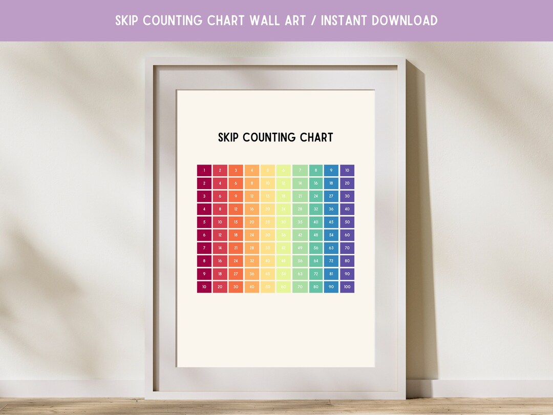 Skip Counting Chart, Educational Printable, Kids Wall Art, Math ...