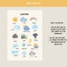 Kids Weather Poster Print, Educational Kids Wall Decor, Montessori ...