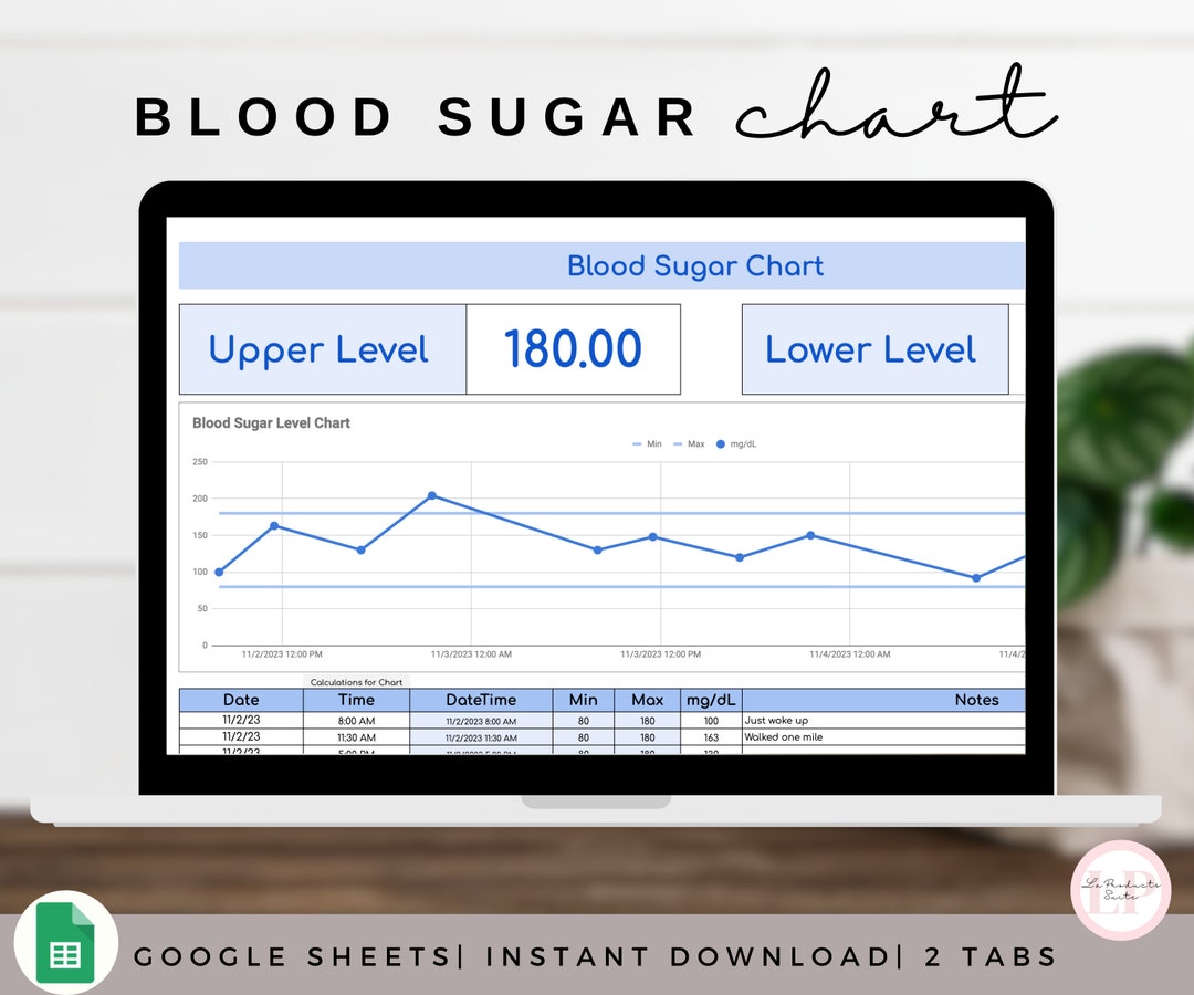 Blood Sugar Chart for Google Sheets Calorie Tracker Food - Etsy