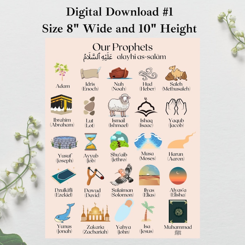 Prophets of Islam Print: Educational Islam Nursery Decor (digital ...