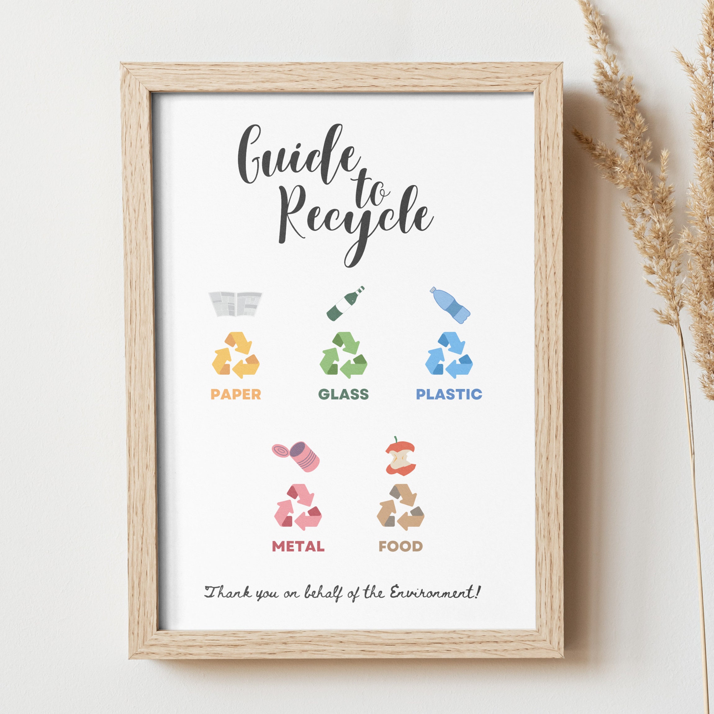 Recycle Sign Set, Editable Bin Color Guide, Printable Airbnb Signage ...