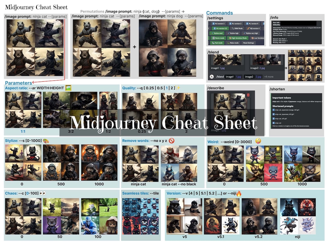 Midjourney Cheat Sheet, One Page PDF, Most Common Midjourney Commands and Parameters - Etsy Canada