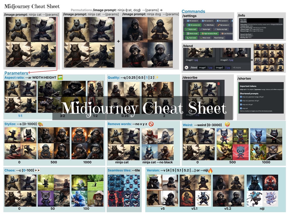 Midjourney Cheat Sheet One Page PDF Most Common Midjourney - Etsy Canada