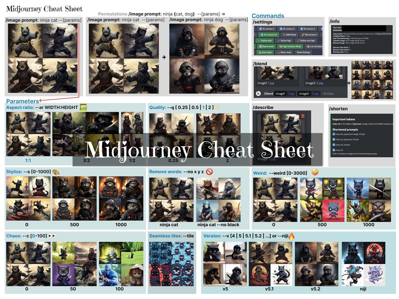 Midjourney Cheat Sheet One Page PDF Most Common Midjourney - Etsy Canada