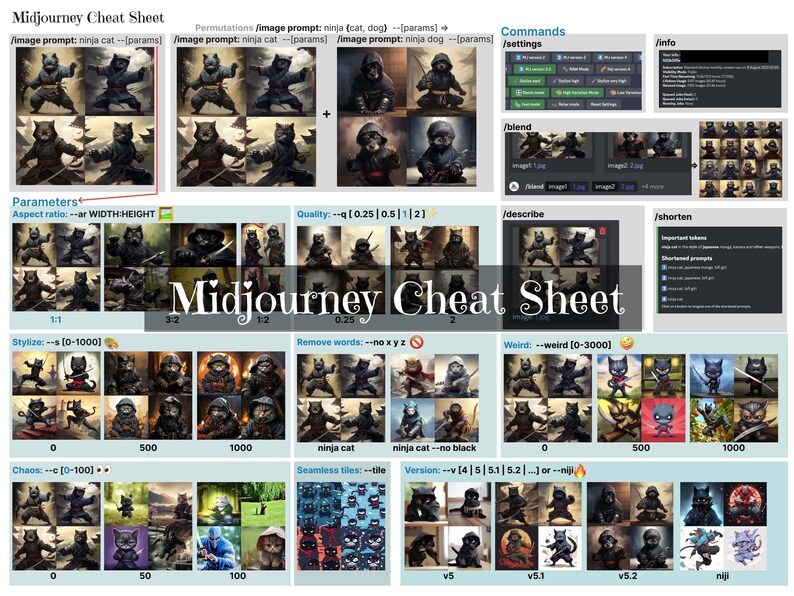 Midjourney Cheat Sheet One Page PDF Most Common Midjourney - Etsy Canada