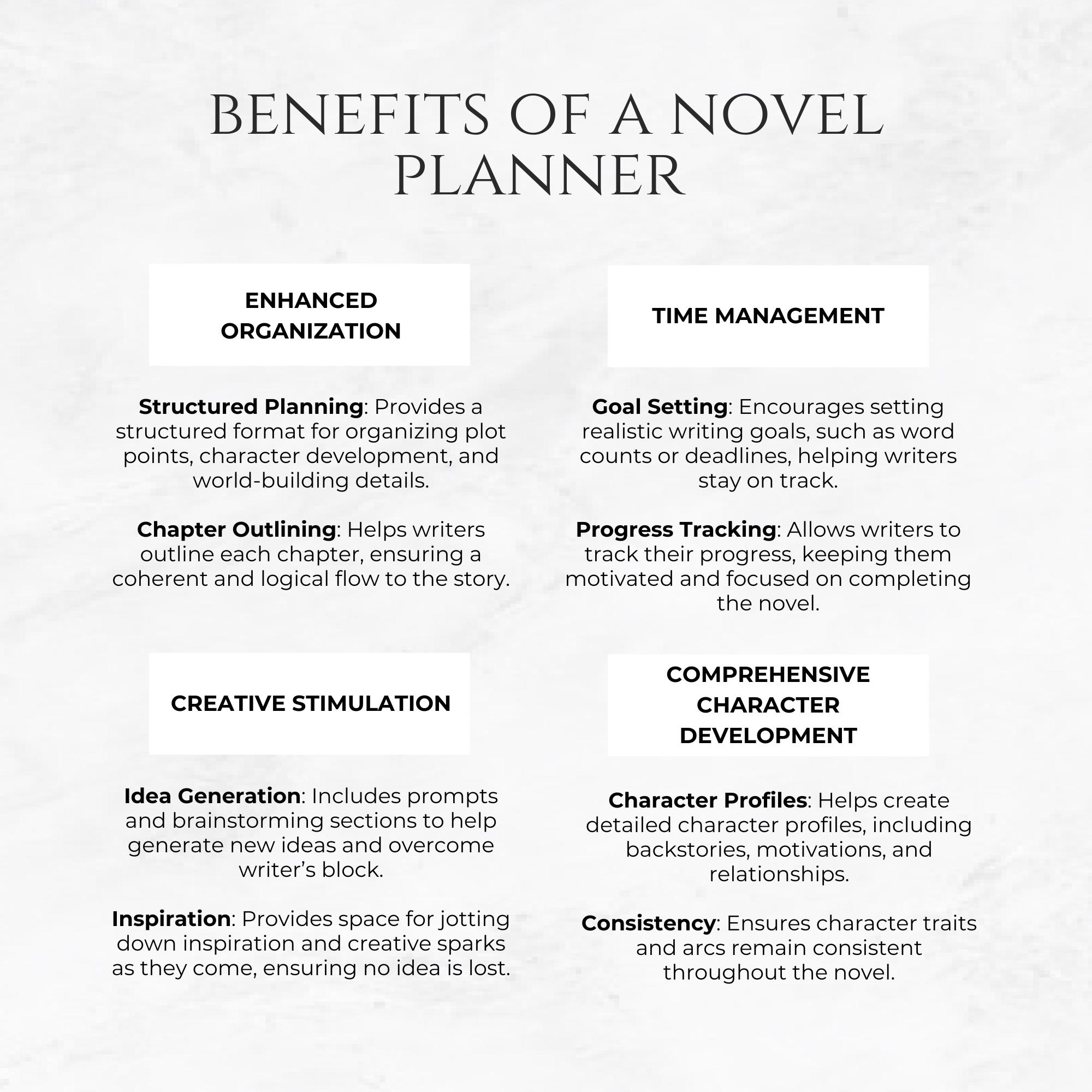 Novel Planner Template Editable Canva Writer Planner Book Planning ...