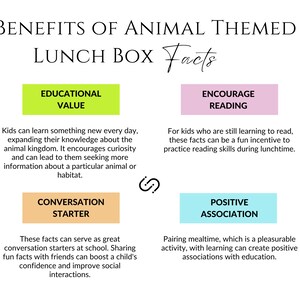 Printable Animal Themed Lunch Box Facts for Kids Fun Facts Trivia Lunch ...