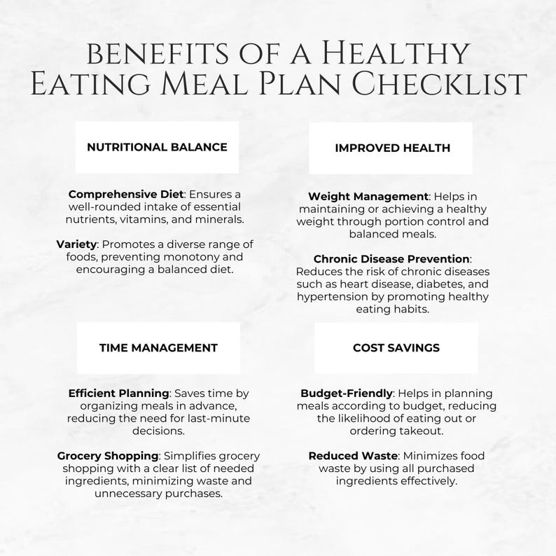 Healthy Eating Meal Plan Checklist Template Nutrition Planner Diet Plan ...