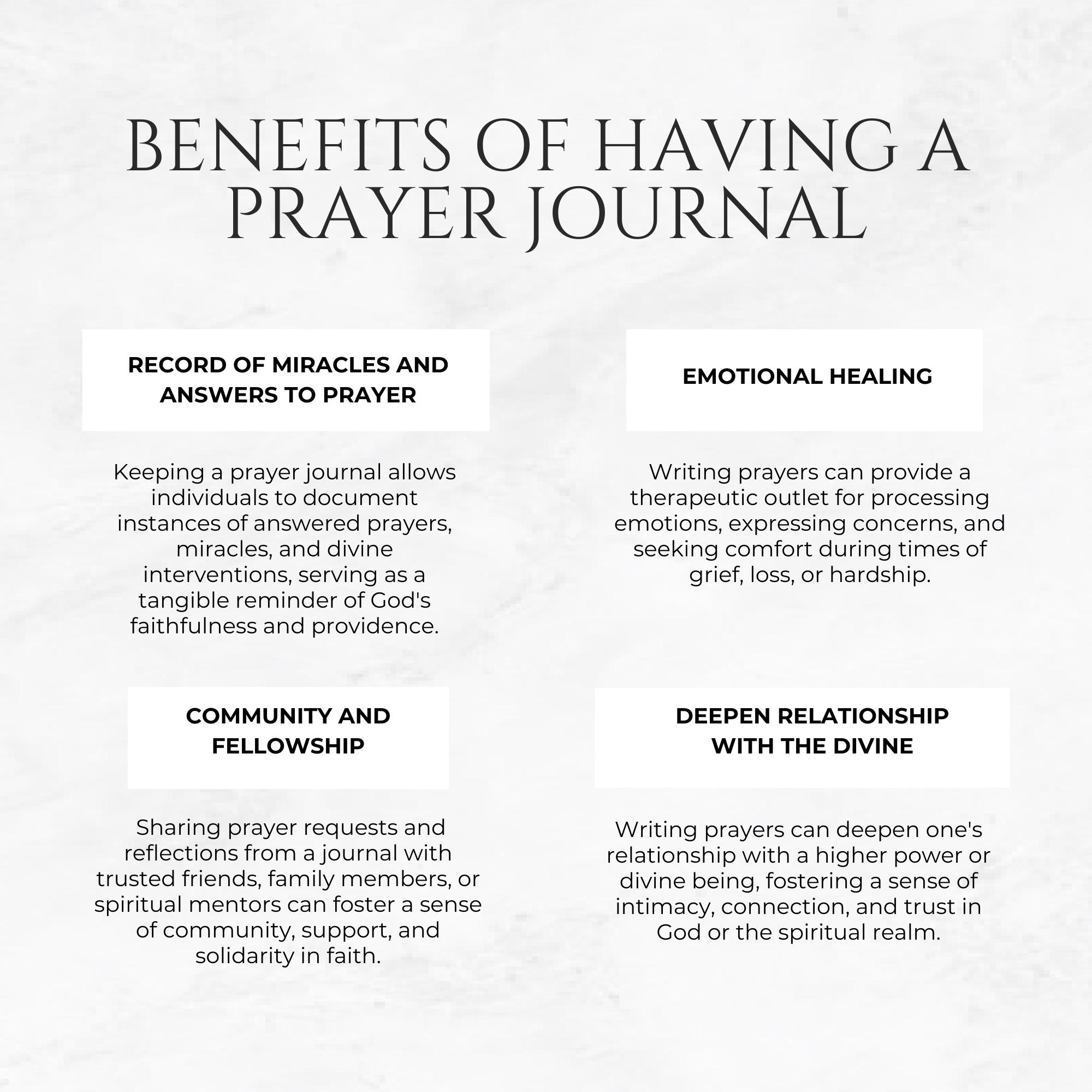 Daily Prayer Journal Template Prayer Planner Spiritual Journal ...