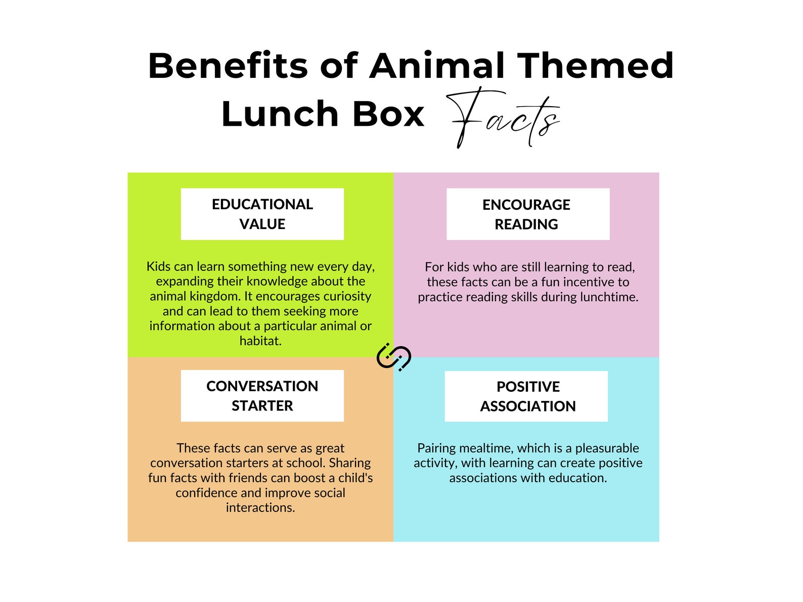 Printable Animal Themed Lunch Box Facts for Kids Fun Facts - Etsy