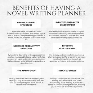 Novel Writing Planner Template Printable Character Development Author ...