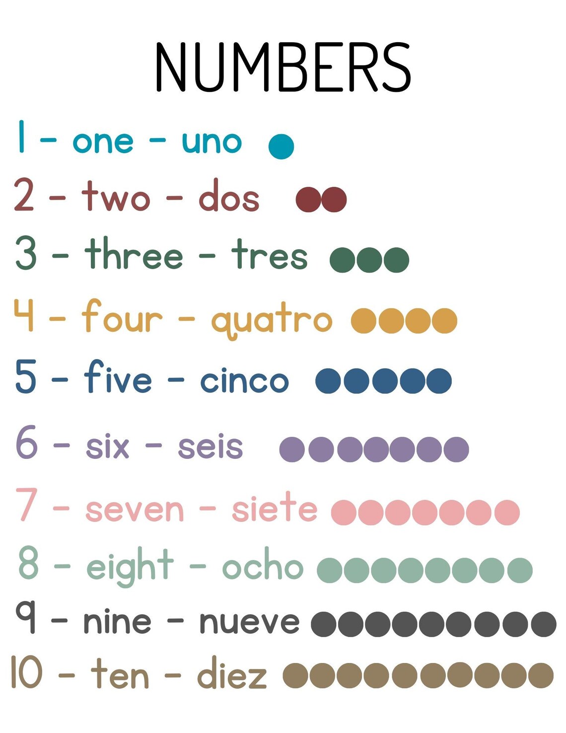 DIGITAL PRINT - Alphabet & Numbers Poster - Black and White/color ...