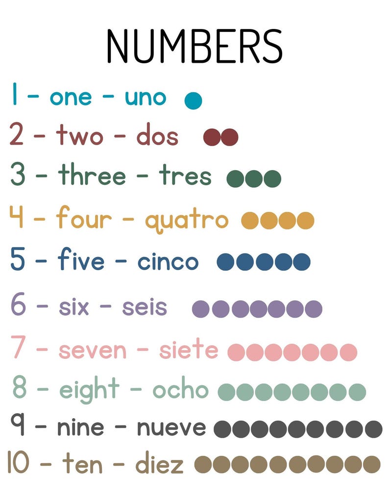 DIGITAL PRINT - Alphabet & Numbers Poster - Black and White/color ...