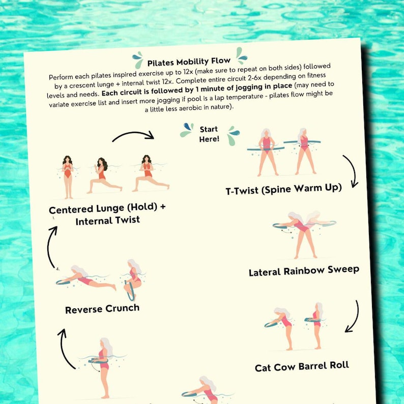 Pool Noodle Pilates PDF, Aquatic Pilates, Water Aerobics, Senior Water ...