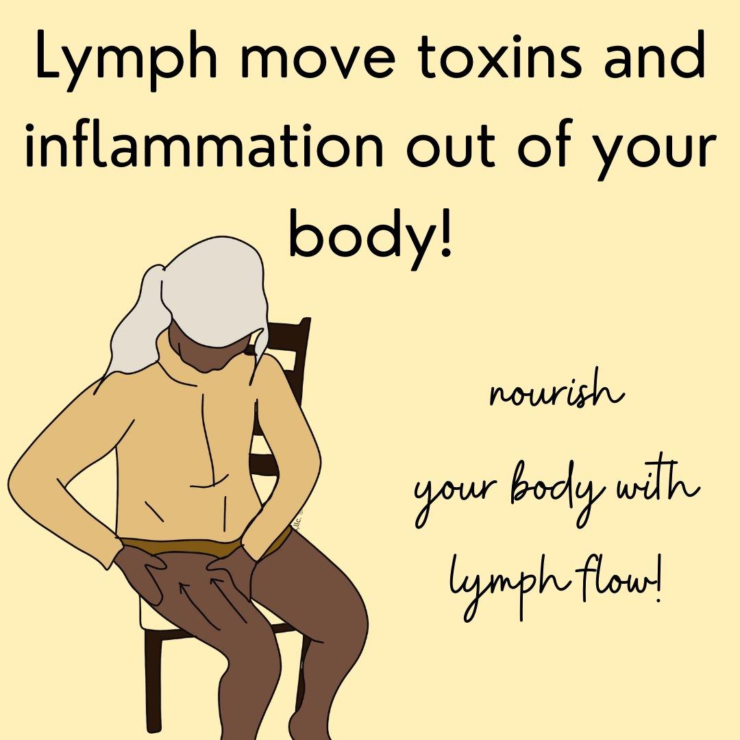 Manual Lymph Drainage for Women, Lymph Nodes Health Ebook, Lymph Health ...