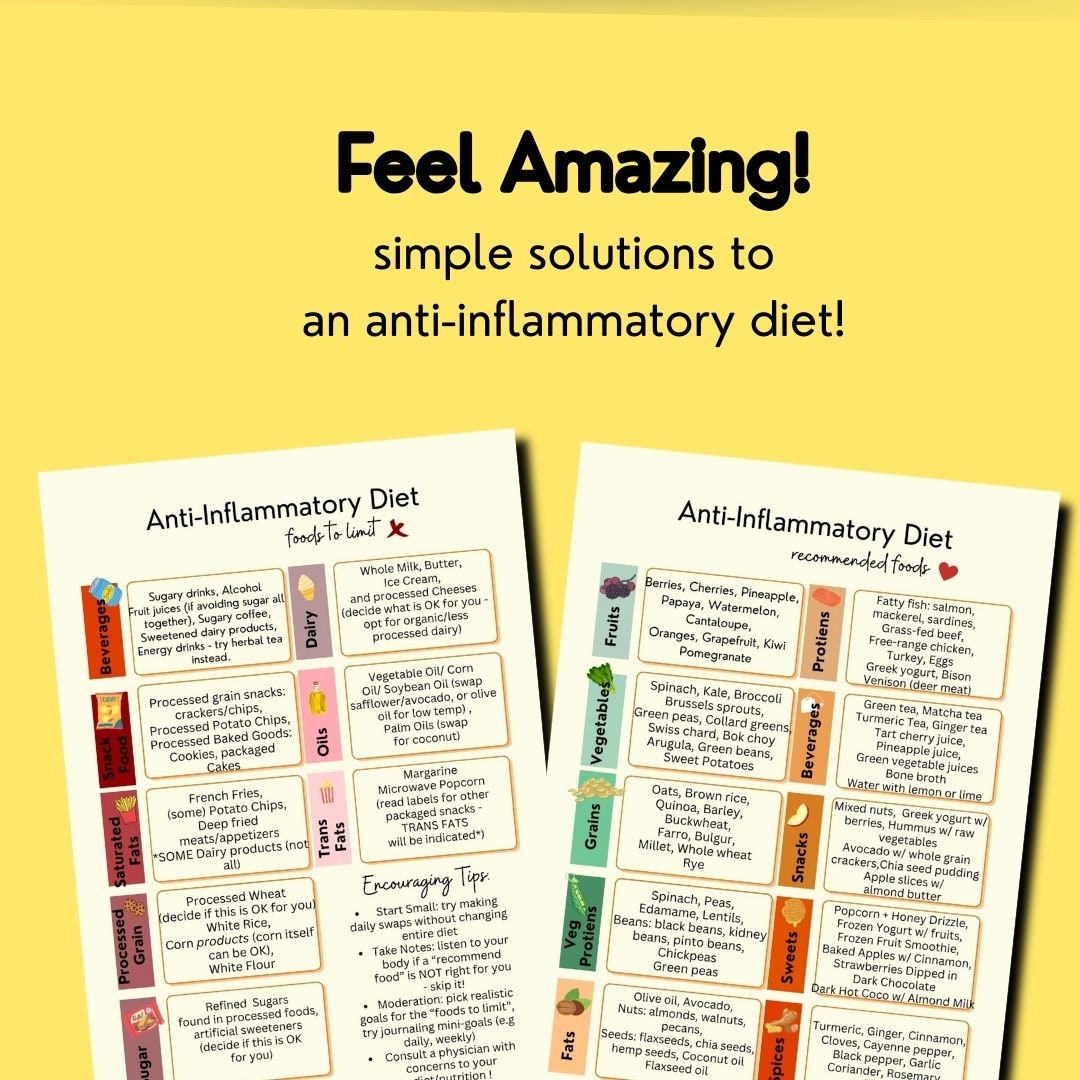 Anti Inflammatory Diet Food Guide Nutrition Guide Grocery List