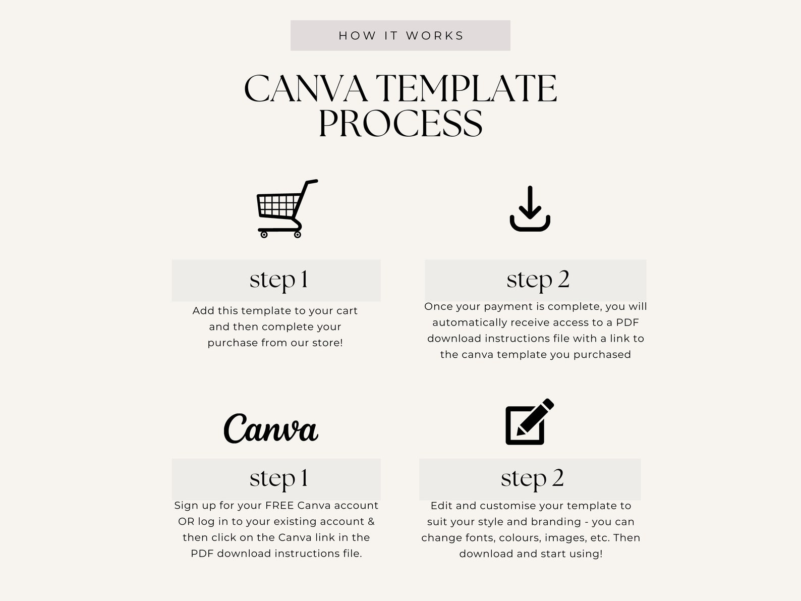 Airbnb Staging Guide, Editable Airbnb Canva Template, Staging Checklist ...